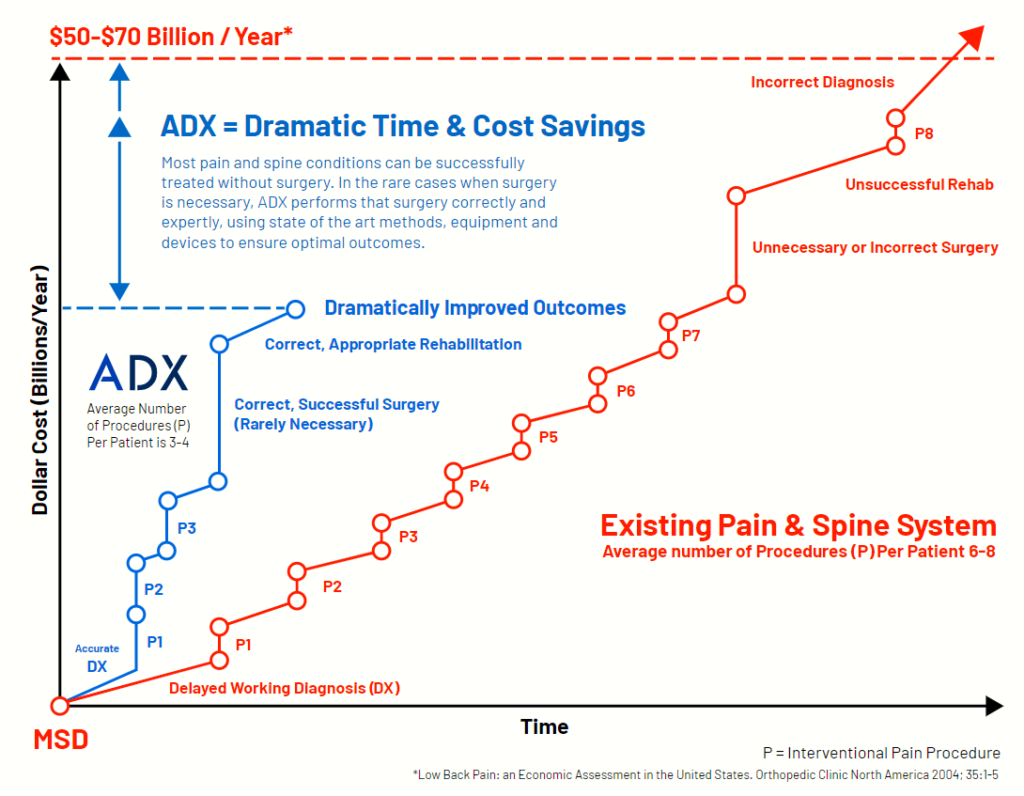 ADX Solution - ADX